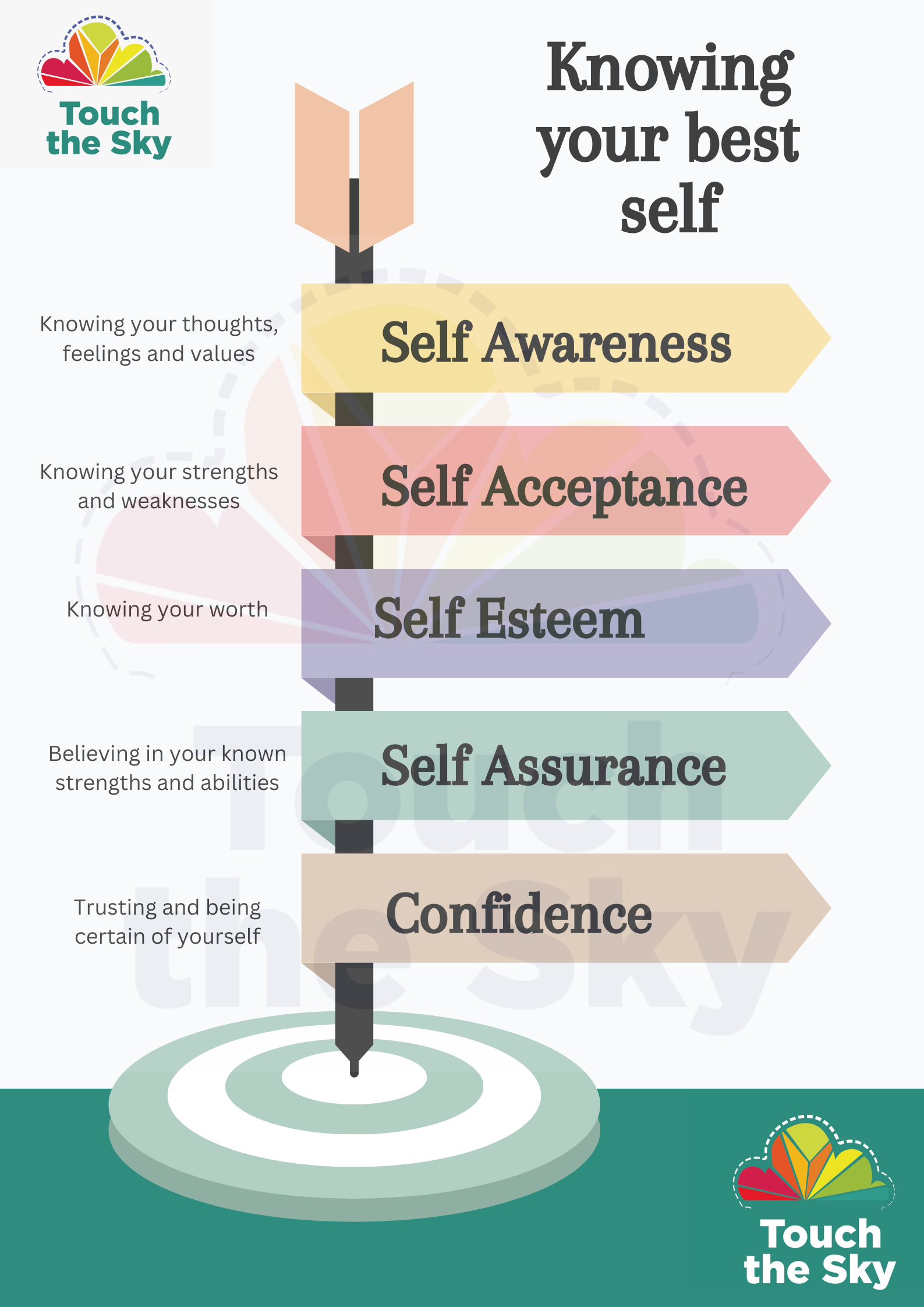 Life Enrichment Course: Personal Evolution Module - Presenting your ...